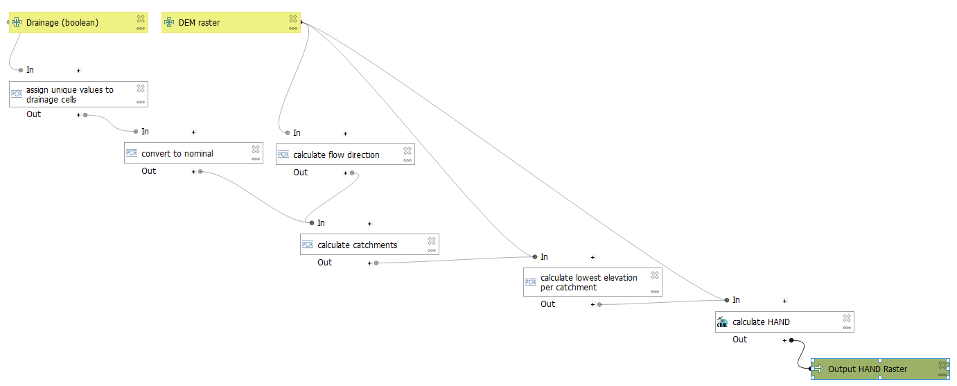 Create a Graphical Model for the HAND Algorithm | OCWGIS